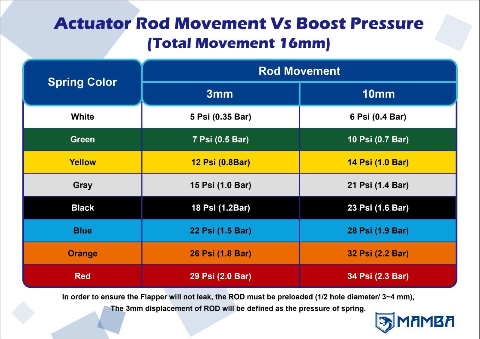 MAMBA TURBO 9-6 Twin Turbo Set Mitsubishi 6A13TT Galant VR-4 TD03-14T ...