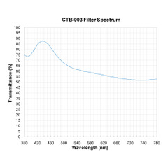 CTB-003 Color Correction Filter KUPO Optics
