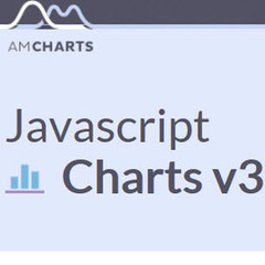 amCharts JavaScript Charts V3 single web site license PCSoft 哲想購物網
