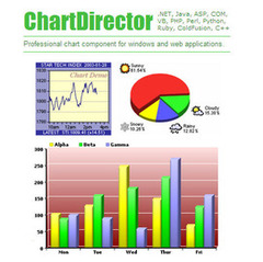 ChartDirector Developer License for All Platforms單機版(下載) PCSoft 哲想購物網