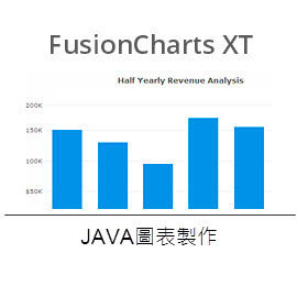FusionCharts 迪凱科技有限公司