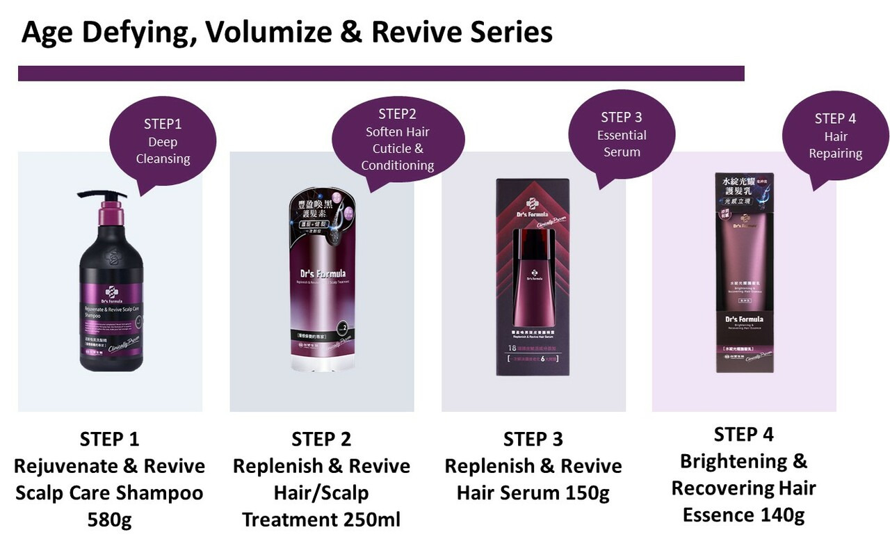 Replenish & Revive Hair / Scalp Treatment for Dr's Formula Formosa Bio